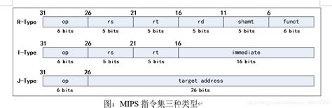 mips多周期流水线化处理器实现 5级流水的mips架构的cpu设计 csdn博客