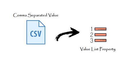 How To Addupdateretrievedelete A Record From The Data Type Using