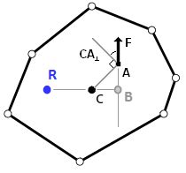 Rotational Dynamics How To Find The Center Of Rotation D Physics Stack Exchange
