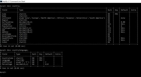 Mysql Please Look At The Following Tables Then Answer Course Hero