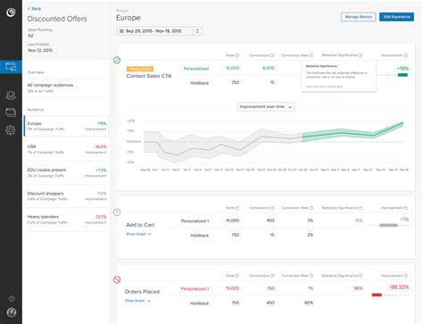 behind the design optimizely s personalization results interface
