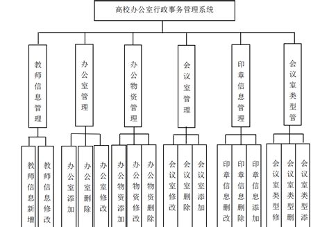 基于java springboot vue前后端分离高校办公室行政事务管理系统设计实现 办公事务管理系统设计与实现研究内容 csdn博客