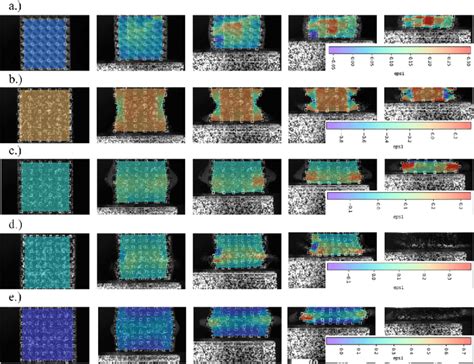Deformation Behaviour Of Short Samples In Axial Direction A Lattice