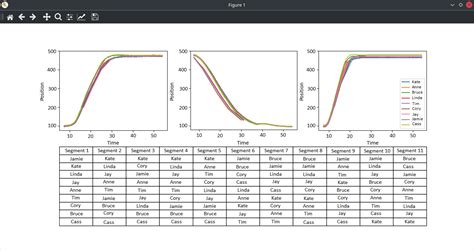 Python Is There A Way To Plot A Dataframe As A Table With Different