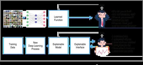 Deepviz A Visual Exploration Tool — Explainable Ai And Visualization Part 12 By Parvez Kose