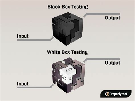 Testing Qa Softwaretesting Properlytest