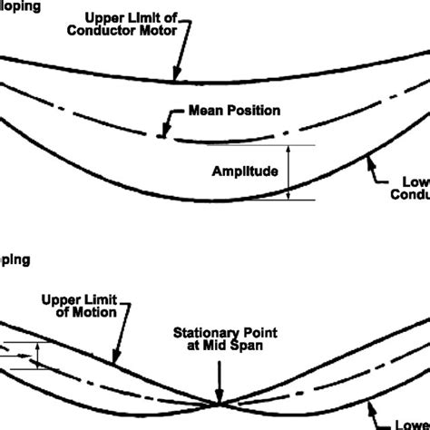 effect of deflection constraints on pole size download scientific diagram