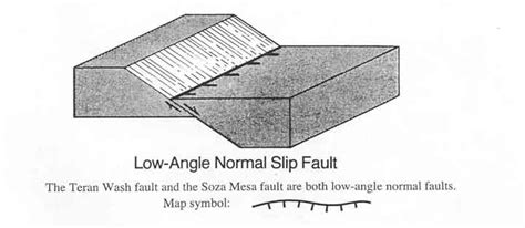 3 Basin Range Faulting