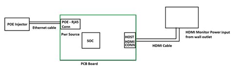 Subject Inquiry Regarding HDMI Connection With Power Over Ethernet Device Power Management