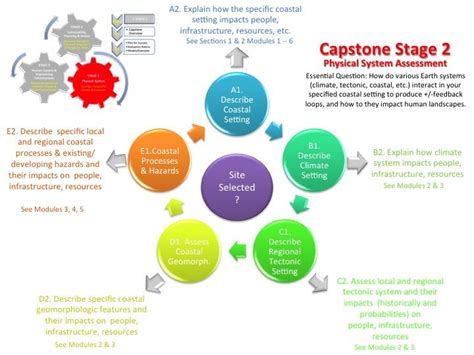 Capstone Project Stage 2
