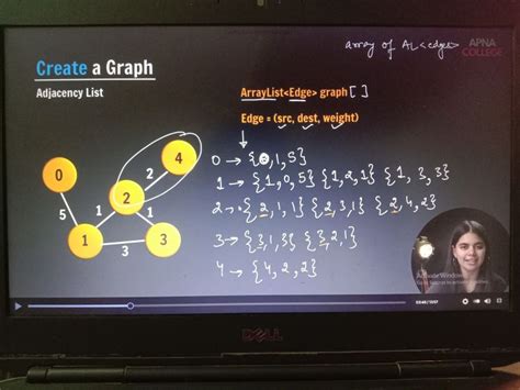 day shradhakhapra apnacollegelpu itdepartments software backend… ashish kumar