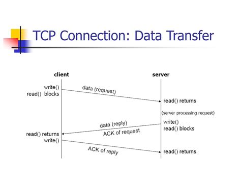 Ppt Transport Layer Tcp And Udp Powerpoint Presentation Free