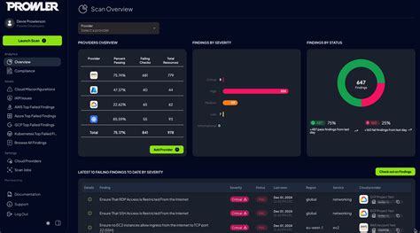 Overview Prowler Open Source Documentation
