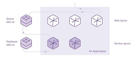 After Axing Free Plans Heroku Introduces Low Cost Tier Including