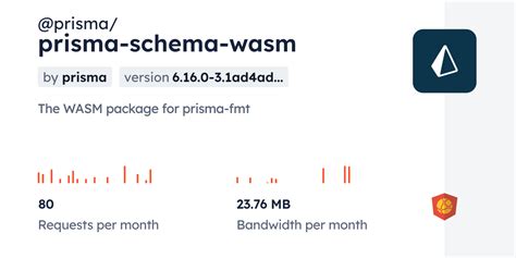 prisma prisma schema wasm cdn by jsdelivr a cdn for npm and github