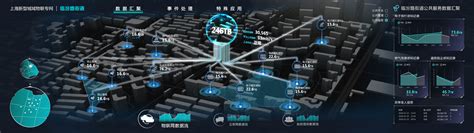 IoT Monitor UI UX Design On Behance