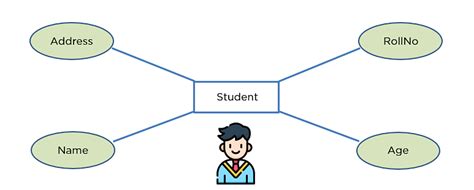 What Is An Entity Relationship Diagram ERD