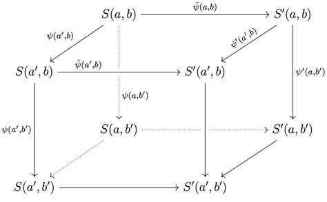 Commutative Diagram Latex