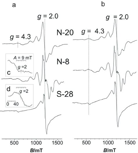 Epr Spectra Of Dravite S 28 And Elbaite N 8 N 20 Type Tourmaline Download Scientific