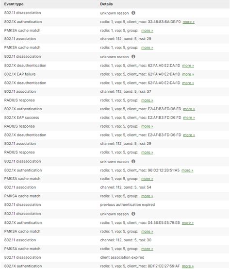 Solved Problem With Wireless Network Authentication Disassociation