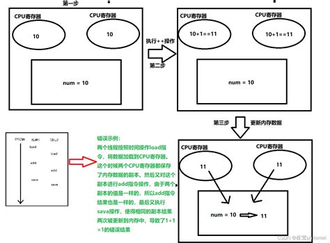 Java编程基础知识之线程篇（其三）线程抢占 Csdn博客