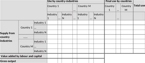 schematic outline of a world input output table wiot download