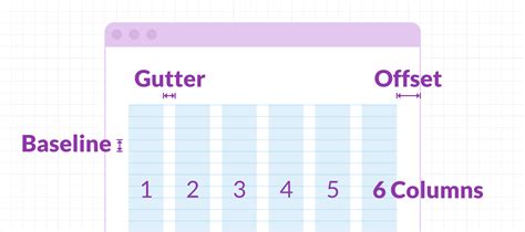 Building A Css Grid Overlay Css Tricks
