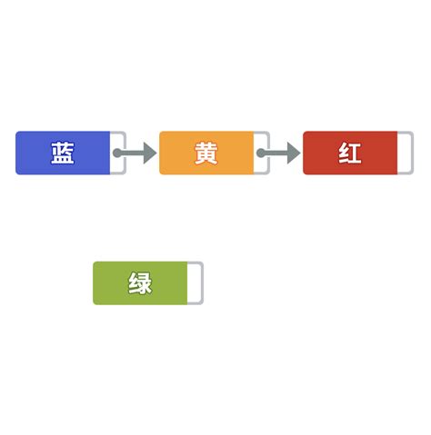 3 2单链表的实现