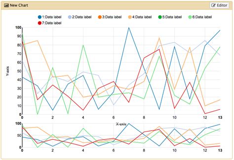Visualization With Charts Galaxy Community Hub