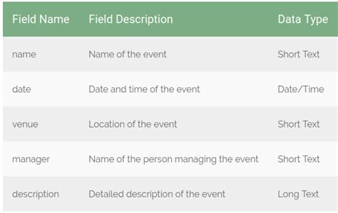 How To See The Table In My Database After Creating And Migrating Models In Django Stack Overflow