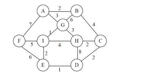 solved 1 execute prim s minimum spanning tree algorithm by