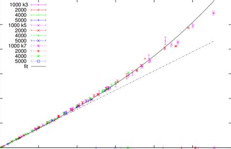 Expected Total Normalized Path Length Erd˝ Os Rényi Er We Obtained