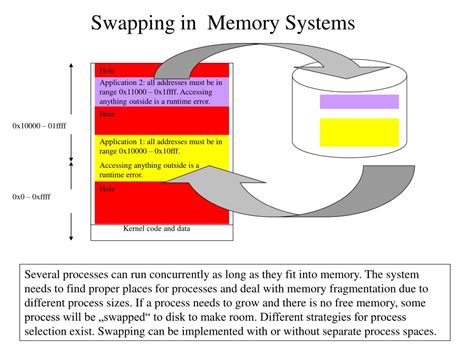 Ppt Memory Systems Powerpoint Presentation Free Download Id4108837