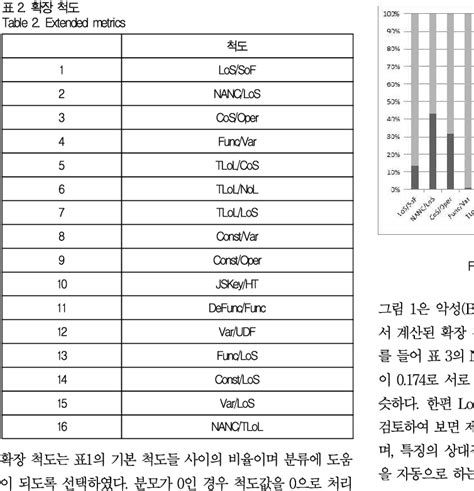 table 2 from classification of malicious web pages by using svm