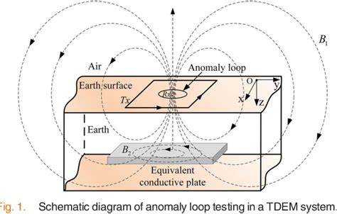 Figure 1 From Magnetic Equivalent Circuit Model Surveys Of Superparamagnetic Effect In Time