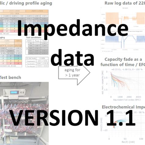 Battery Aging Dataset Impedance V11 Kaggle
