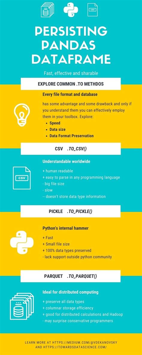 stop persisting pandas data frames in csvs how to plan project