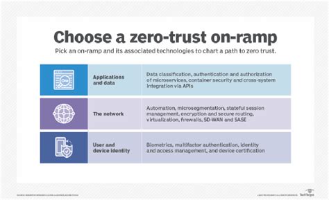 What Is Zero Trust Ultimate Guide To The Network Security Model