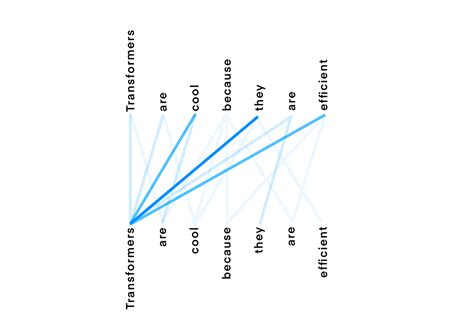 generating images from prompts using clip and stylegan by victor