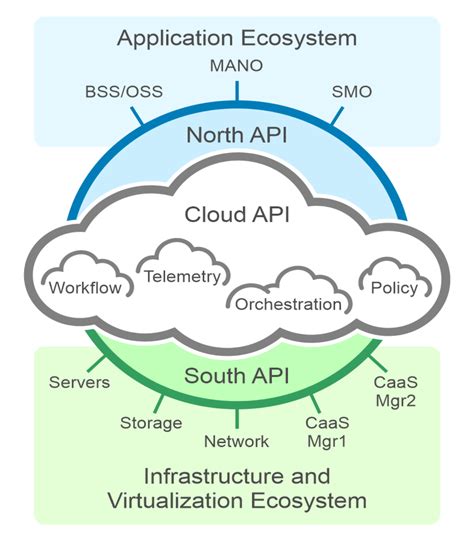 Monetize The Platform Through Data Driven Services Improving The Cost