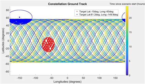 Final Walker Delta Constellation Ground Track Including Targets Download Scientific Diagram