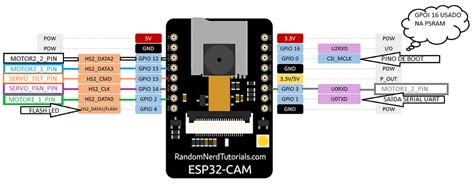 How To Use GPIO As An Output On The ESP Camera Without Disturbing The Camera Stream