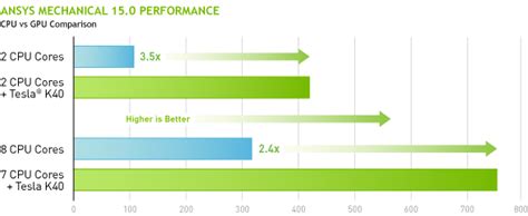 9 13 三 gpu 加速cae效率應用說明會