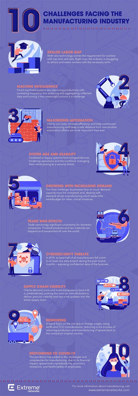 10 Challenges Facing The Manufacturing Industry And How To Overcome Them Extreme Networks