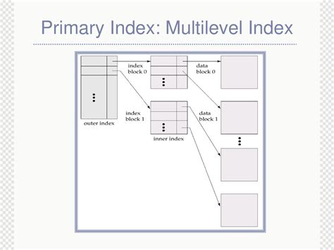 chapter 11 indexing and hashing 1 ppt download