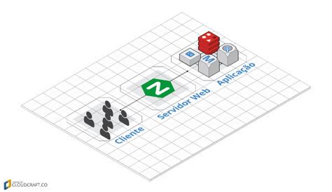 Utilizando Cache Redis E Nodejs IMasters