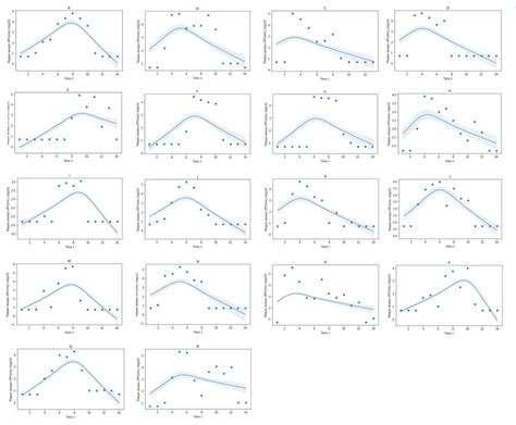 Scenario 1 Posterior Predictions Of Infectious Virus Pfu Ml From Download Scientific