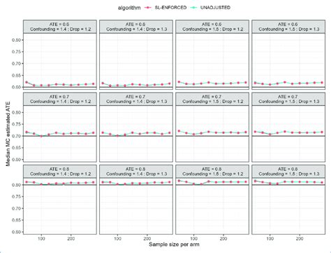 Mc Median Ate According To Machine Learning Methods Composing The Download Scientific Diagram