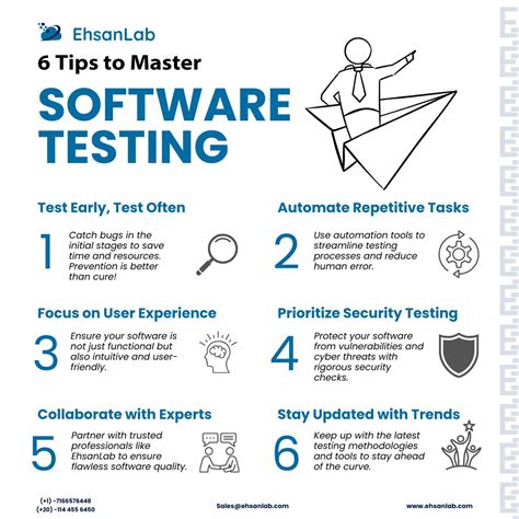 Softwaretesting Qualityassurance Ehsanlab Appdevelopment Ehsanlab