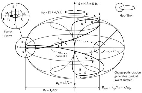 Toroidal Electron Model Album On Imgur